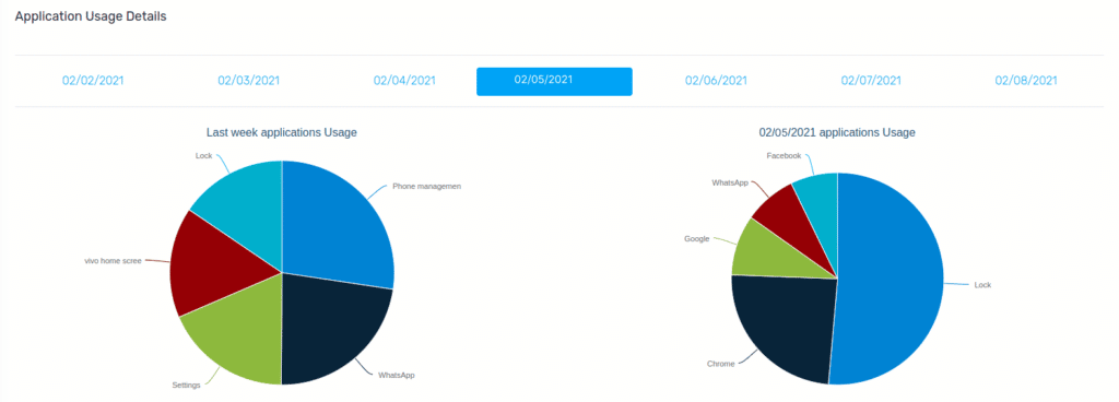 Gameplay Time Tracker for Android Smartphone - Fortnite Game Tracker ...